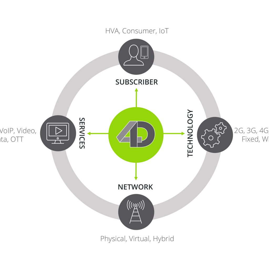 nGenius Business Analytics - Netscout Indonesia