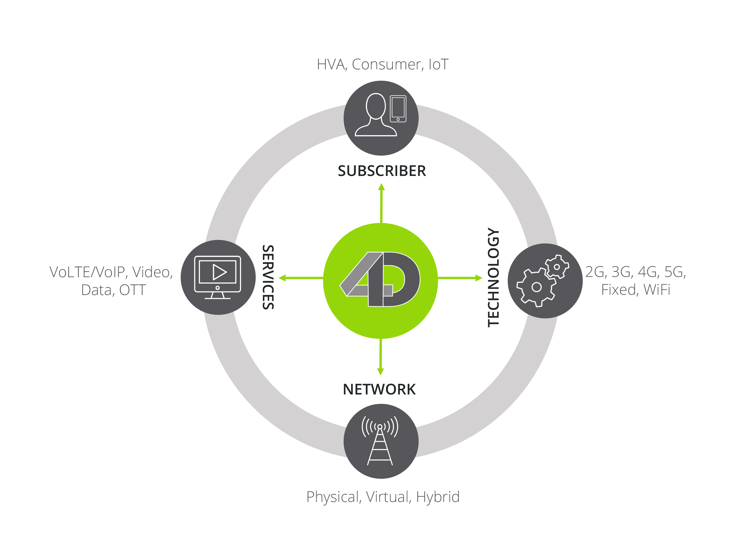 nGenius Business Analytics - Netscout Indonesia