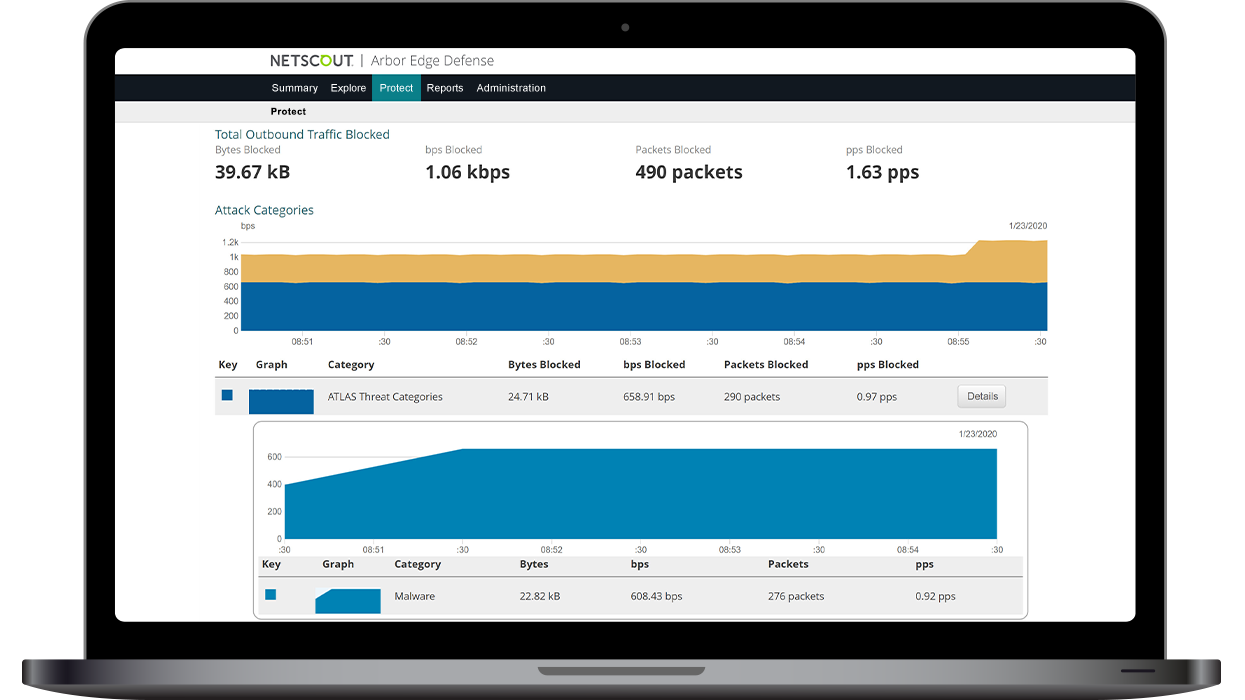 Arbor Edge Defense - Netscout Indonesia