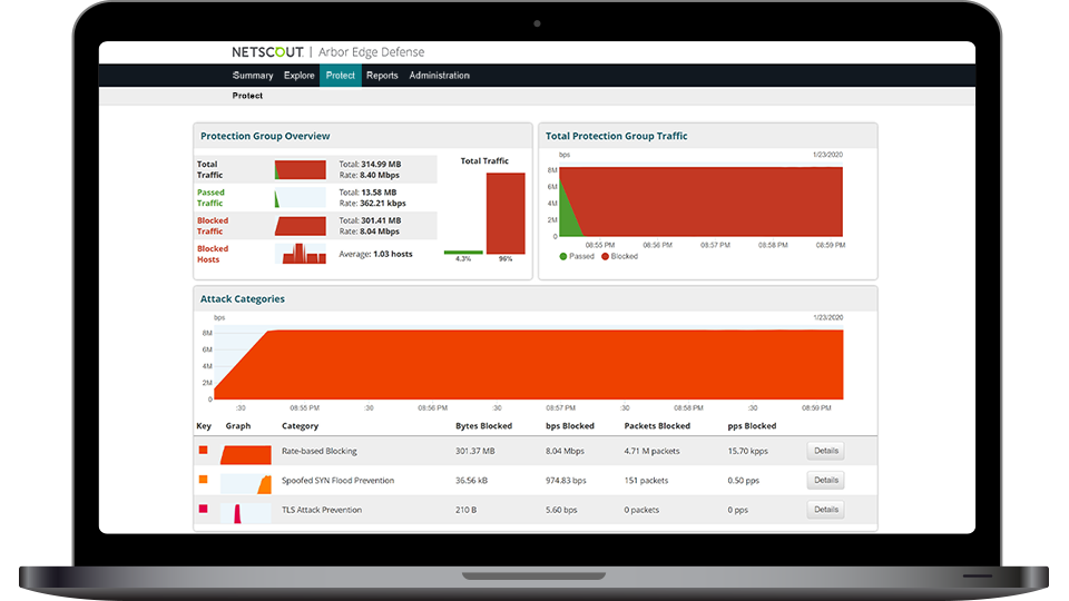 Arbor Edge Defense - Netscout Indonesia
